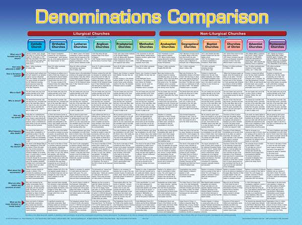 Christian Metal Comparison Chart